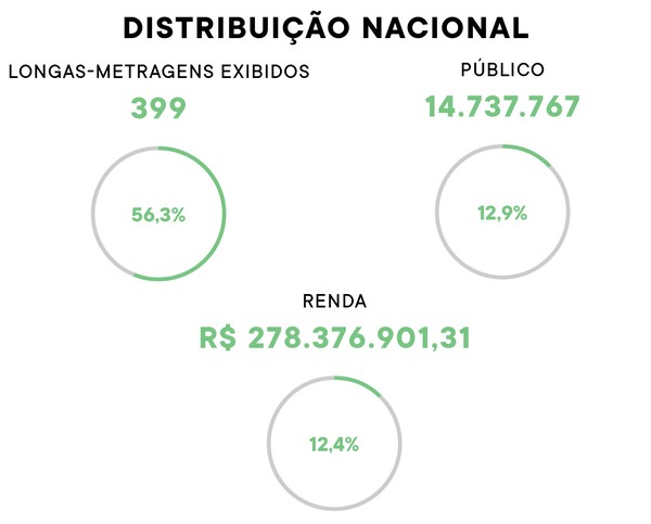 Bom momento do cinema nacional impulsiona pequenas empresas do setor ...