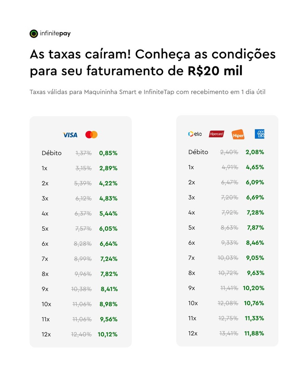 InfinitePay reduz taxas em até 50% com inteligência artificial e open ...