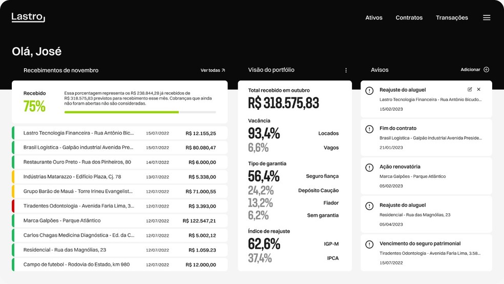 Proptech Lastro levanta rodada seed de US$ 4 milhões liderada pelo ...